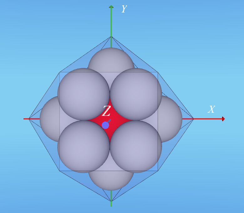 Platonic Structures - Close-Packing Spheres